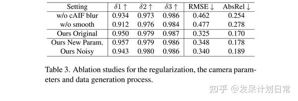 [cvpr2023] Fully Self Supervised Depth Estimation From Defocus Clue 论文