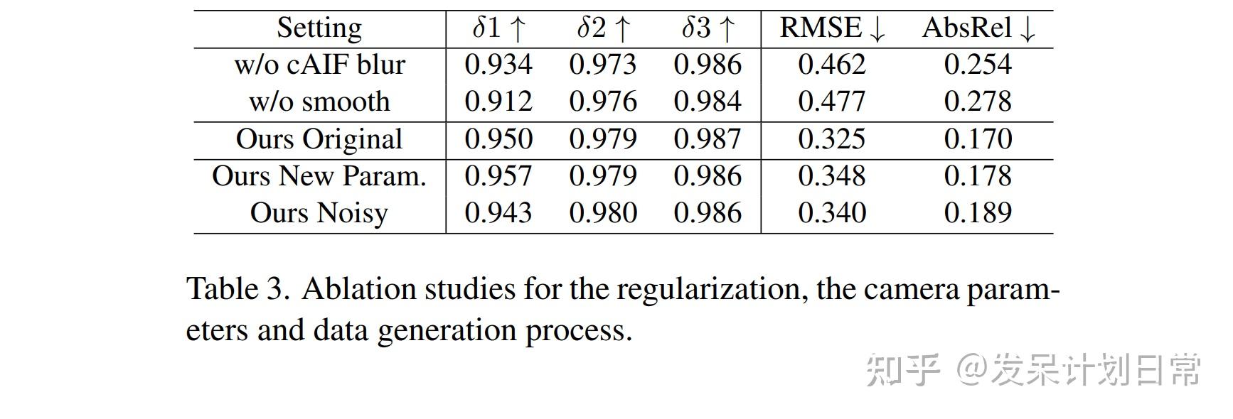 [CVPR2023] Fully Self-Supervised Depth Estimation from Defocus Clue (论文详读) - 知乎