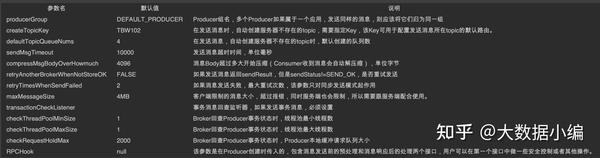 技术干货 | 源码解析 Github 上 14.1k Star 的 RocketMQ - 知乎