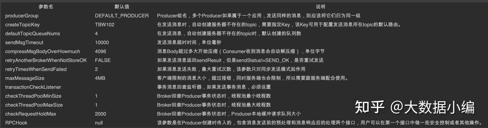 技术干货 | 源码解析 Github 上 14.1k Star 的 RocketMQ - 知乎