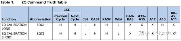 LPDDR4x 的 学习总结（6） - initialization & training - 知乎