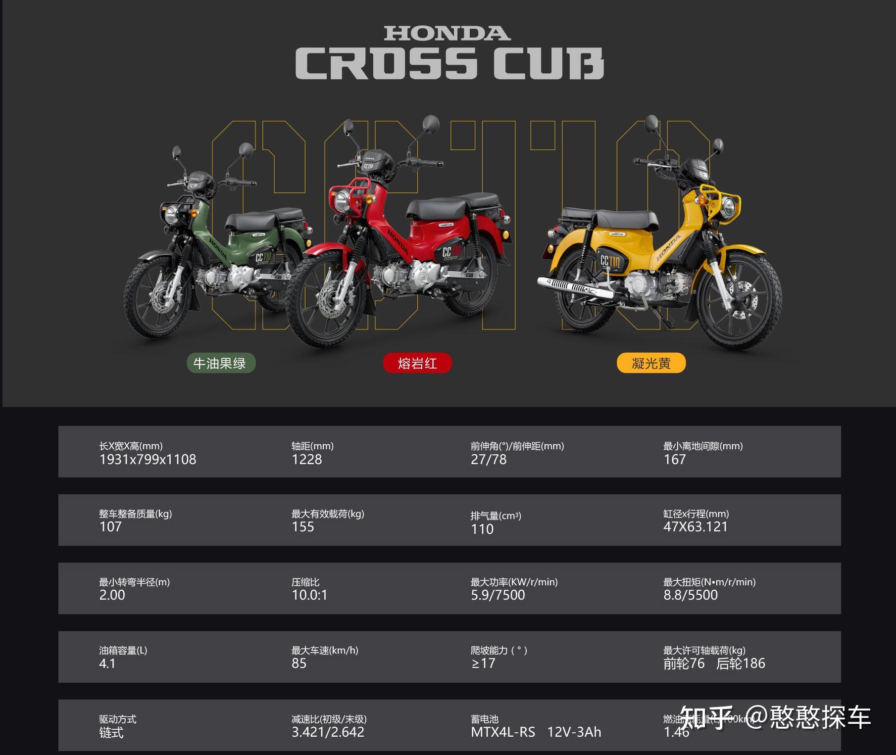 幼兽cc110适合作为日常通勤的车吗？ - 知乎