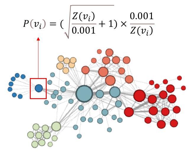 节点嵌入算法—Node2vec原理与优化 - 知乎