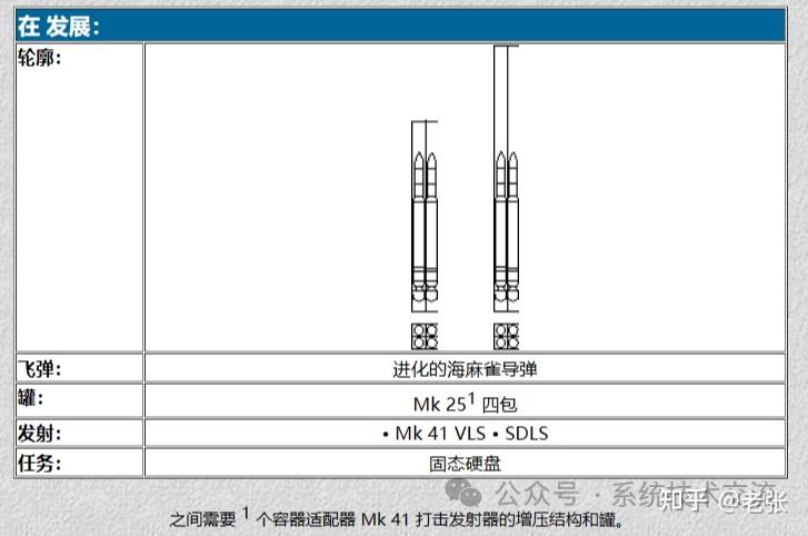 MK 41 垂直发射系统 （VLS）技术介绍(第一部分，共三部分) - 知乎