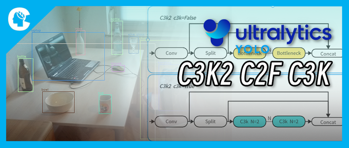 YOLO场景选型与性能核心底牌！看C3K2、C2F、C3K如何决定应用场景 - 知乎