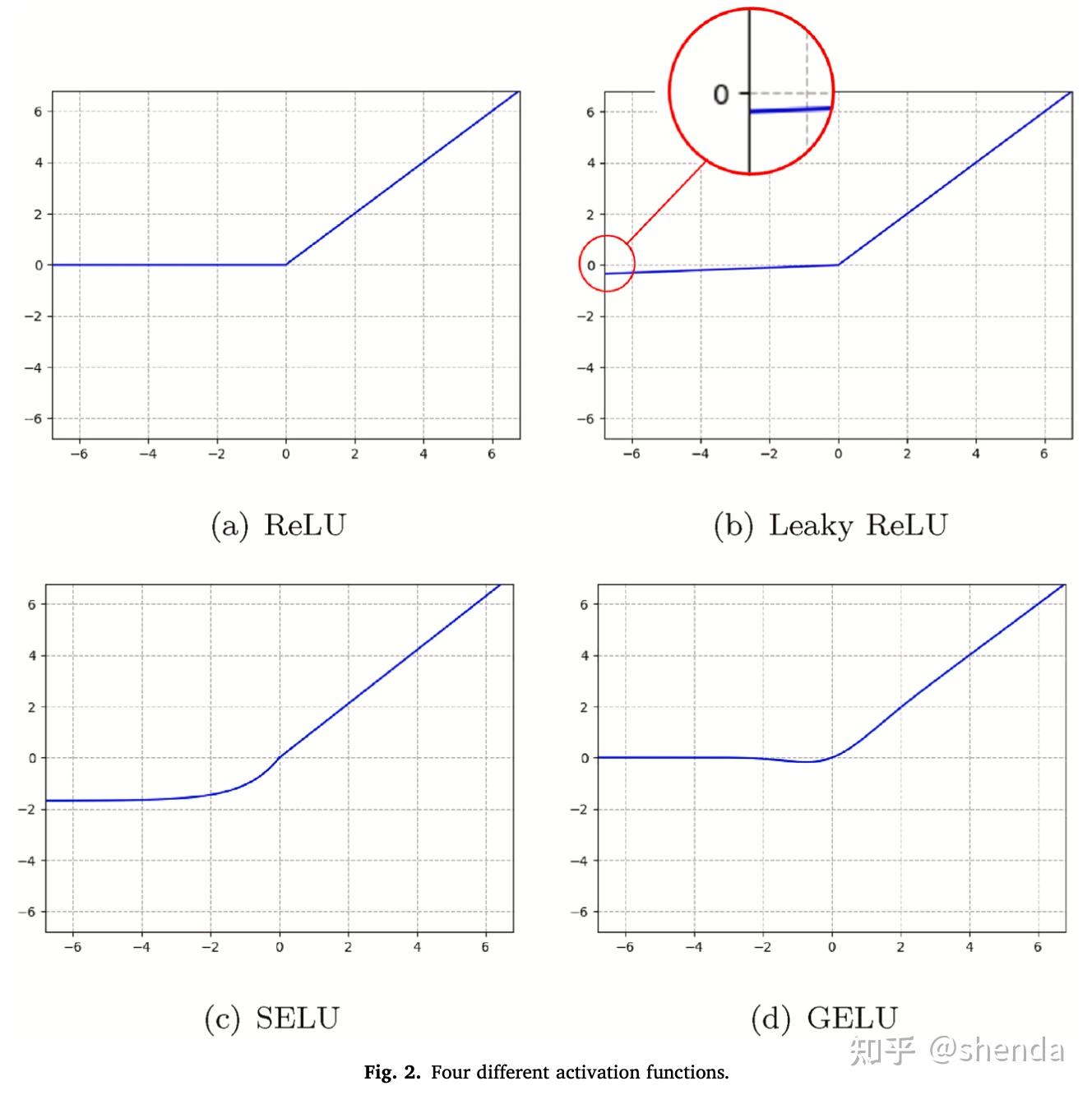现在都有什么应用用了SNN模型？ - 知乎