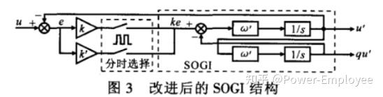 双二阶广义积分器的锁相环（DSOGI-PLL）研究 - 知乎