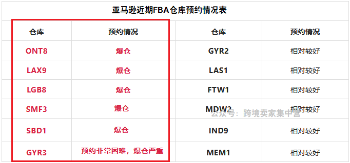 最近别发这个FBA仓库，太慢了！！ - 知乎