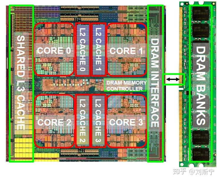 Understanding DDR Memory - 知乎