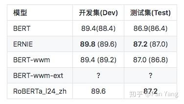 RoBERTa for Chinese：大规模中文预训练RoBERTa模型 - 知乎