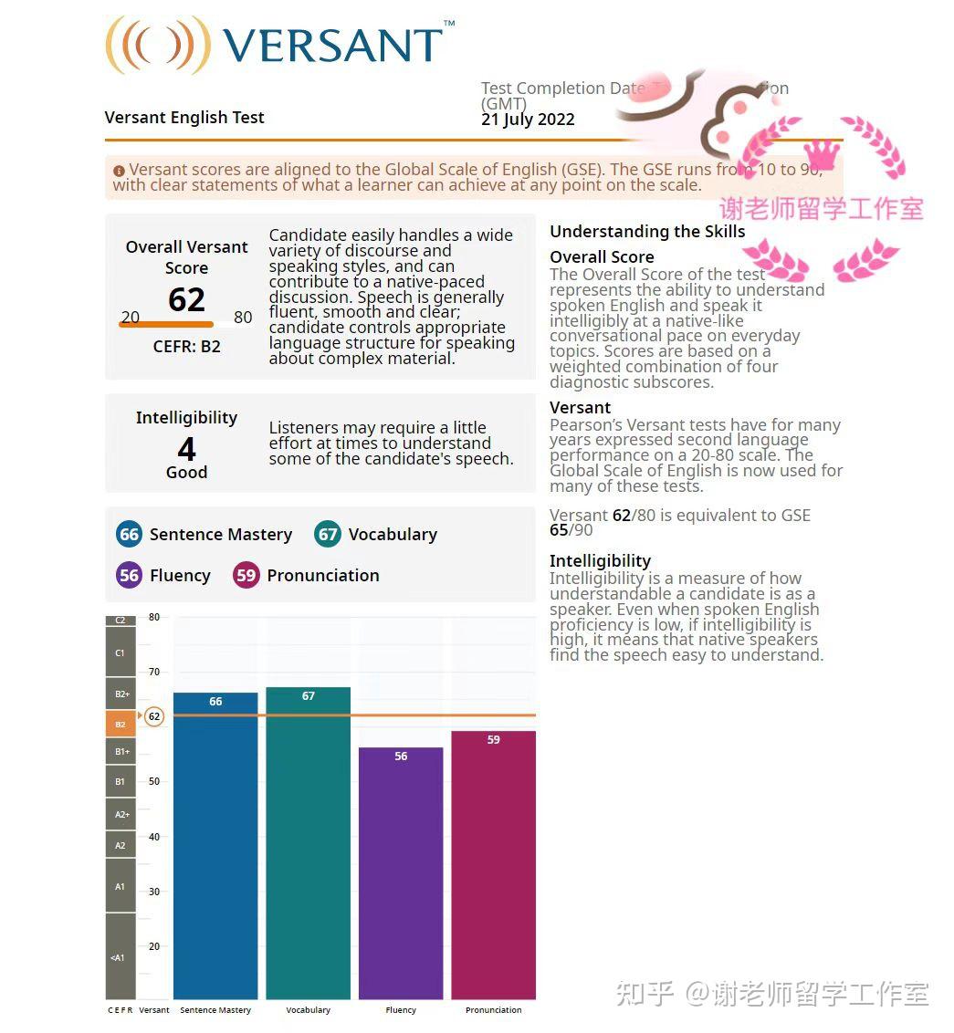 VET/Versant English Test 考试适用范围&评分标准 系列文章2 - 知乎
