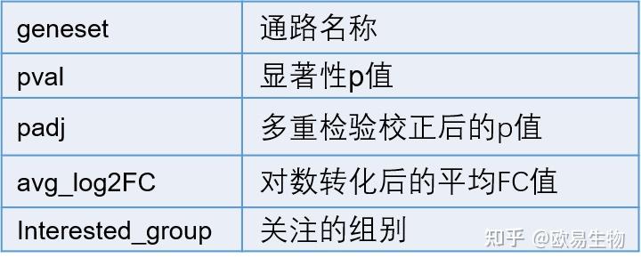 scMetabolism 单细胞代谢分析 代谢分析 - 知乎