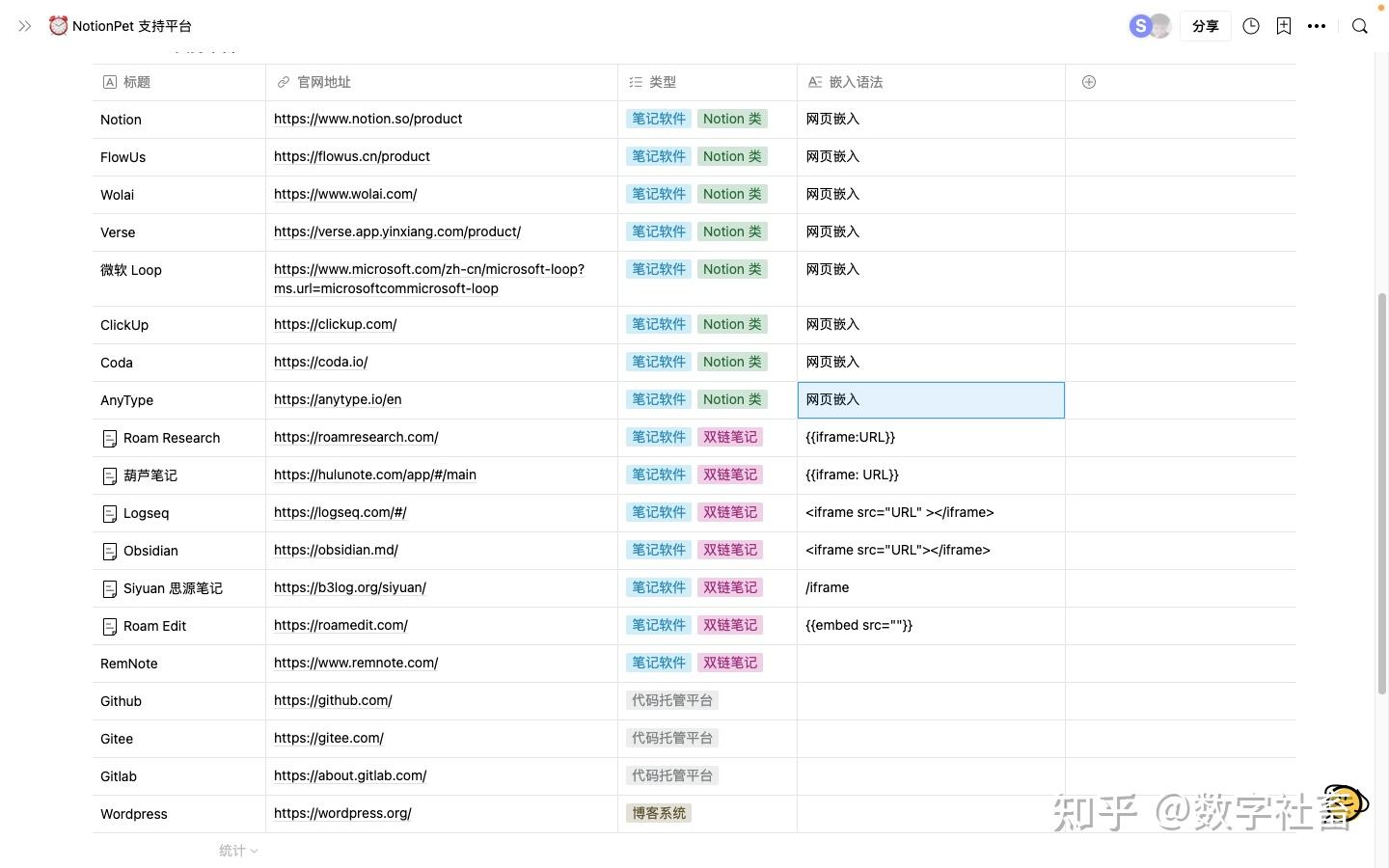 嵌入式小组件库「组件世界 Widget Store」：在 Notion、FlowUs等笔记软件中搭建个性化、可视化的笔记软件系统 - 知乎