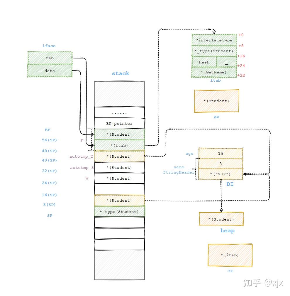 Go语言基础结构 —— Interface(接口) - 知乎