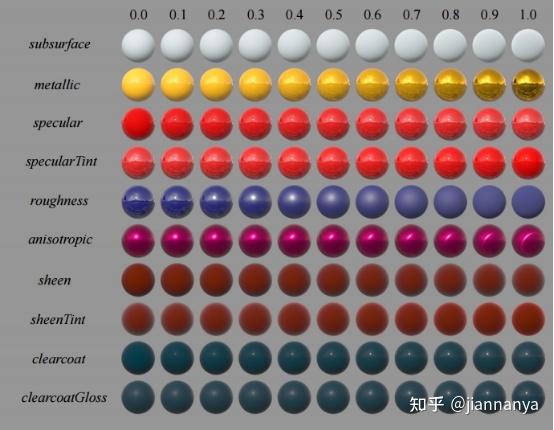 PBR渲染基本原理与背景概述 - 知乎