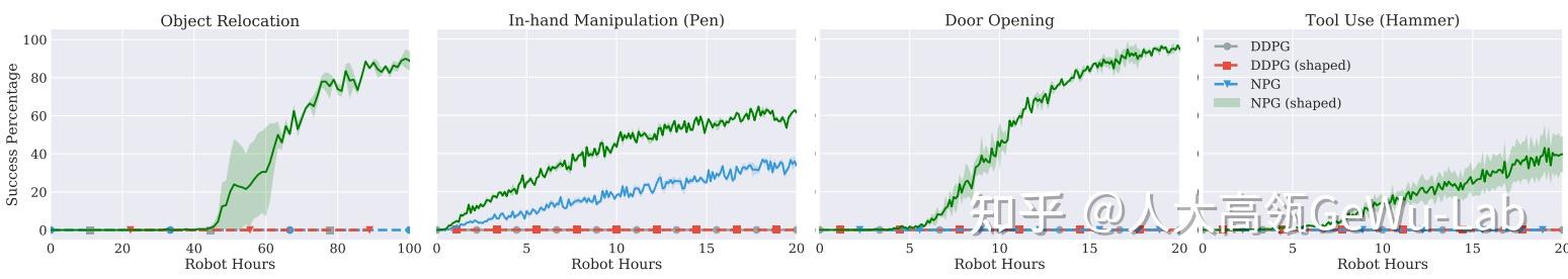 [论文精读] Learning Complex Dexterous Manipulation with Deep Reinforcement Learning and ...