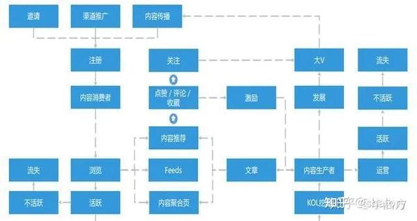 35岁转行数据分析师行业难吗?告诉你大数据分析师要学什么,如何成为数据分析师? 知乎