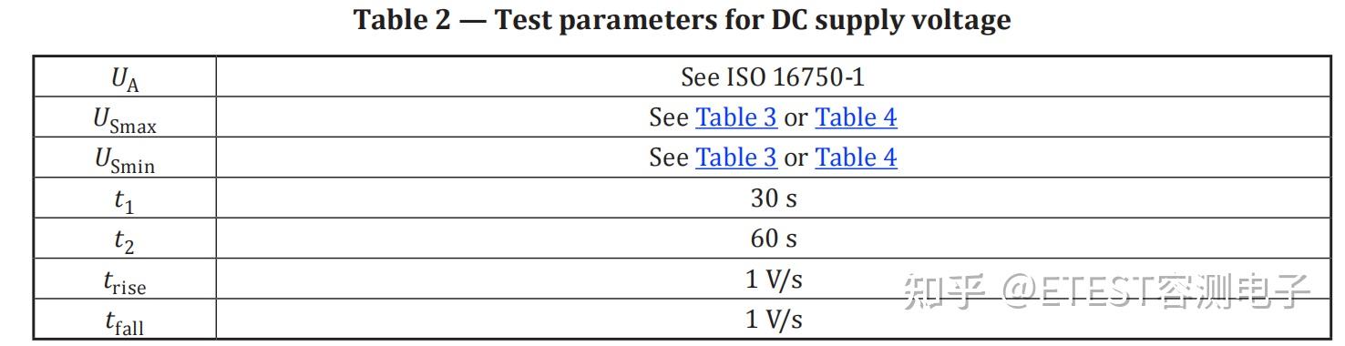ISO 16750-2 2023版与2012版标准解读_长沙容测电子股份有限公司