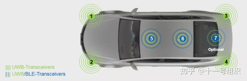 PEPS（下），UWB吹响的变革 - 知乎