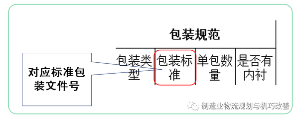 精益物流系统——“PFEP”规划与应用总结！ - 知乎
