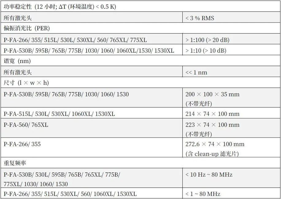 德国PicoQuant公司光纤放大皮秒脉冲激光头LDH-FA系列 - 知乎