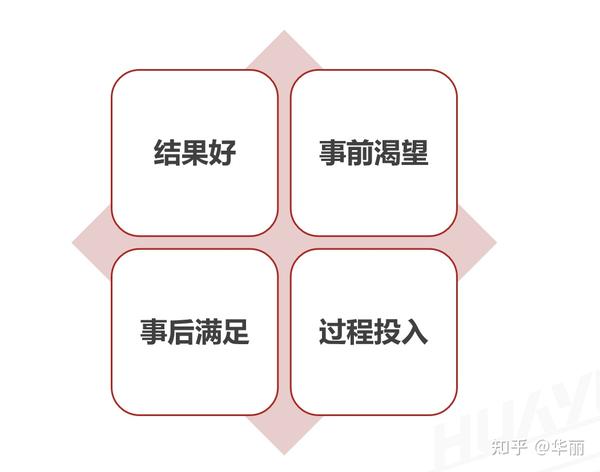 如何发现你的天赋优势? 知乎