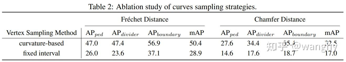 VectorMapNet: 端到端的矢量化高精地图学习 - 知乎