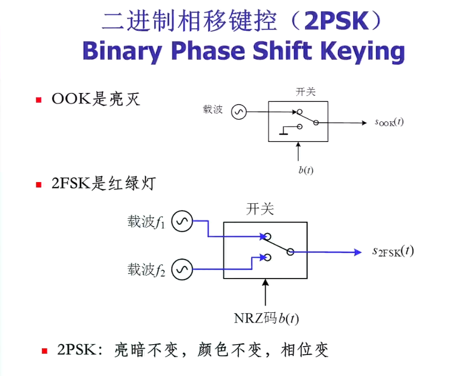 通信原理第6章 6.6 BPSK 6.7 DPSK - 知乎