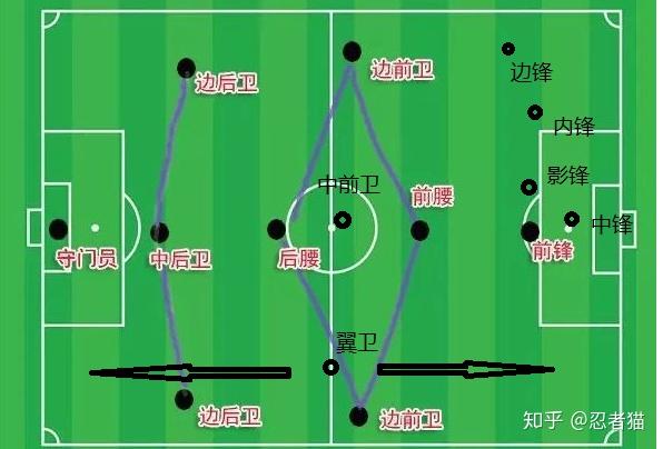 足球中的中锋和前锋有什么区别？ 知乎 9902