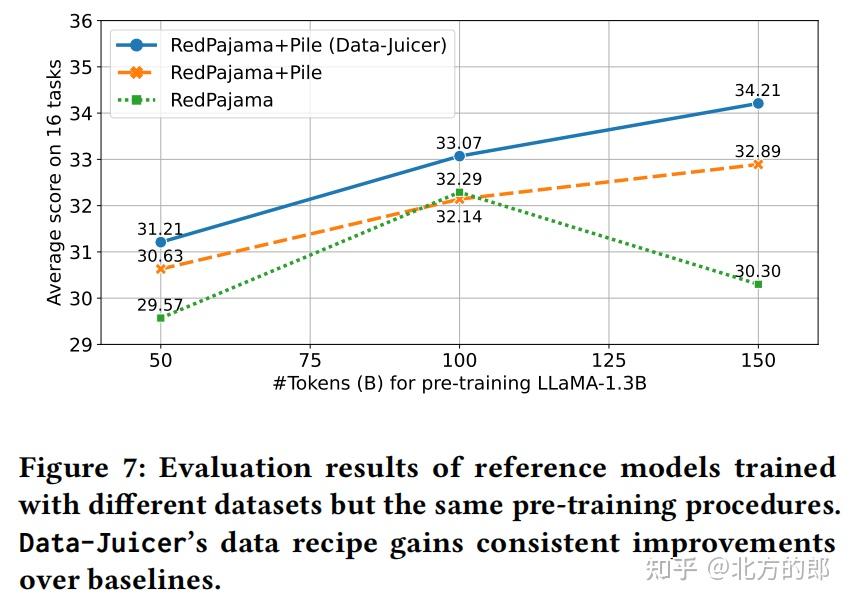 Data-Juicer：大语言模型的数据处理利器 - 知乎