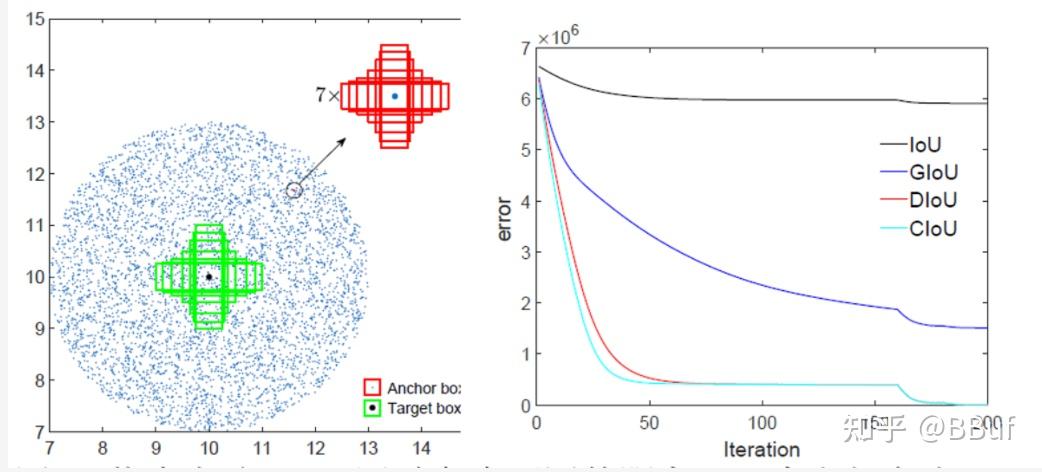 《YOLOv5全面解析教程》三，IoU深入解析 - 知乎