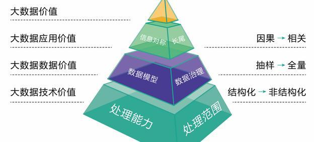 如何理解RDF三元组？ - 知乎