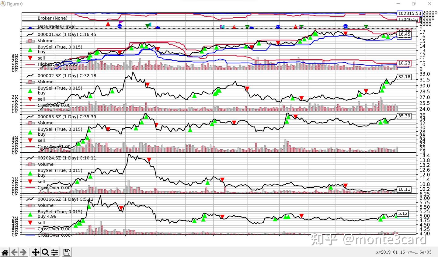 量化投资4：基于backtrader实现多股回测-复杂多股回测 - 知乎