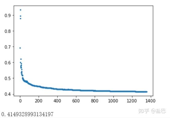Python实现 SGD、SVRG解逻辑回归(Logistic Regression) - 知乎