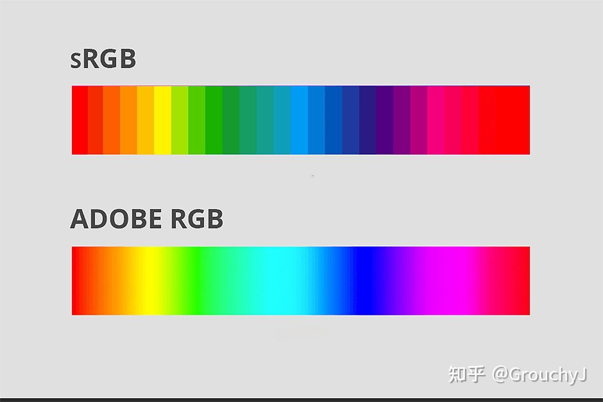 【物理渲染】基础知识 与 Cook-Torrance BRDF 模型 - 知乎