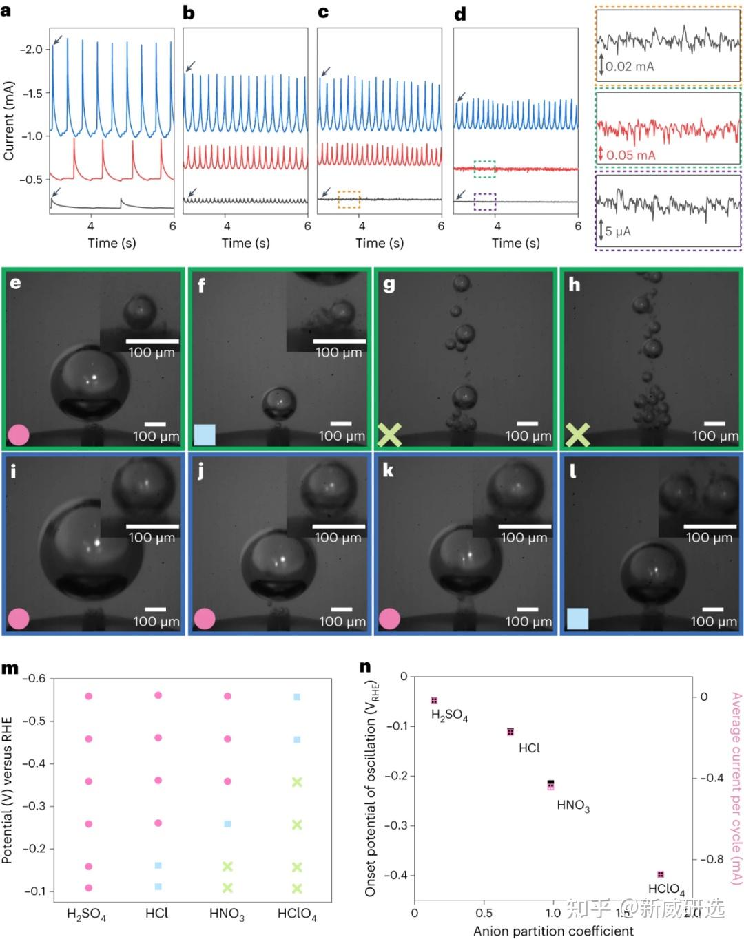 学术前沿|Nat. Chem.：电催化析氢过程中的气泡动力学 - 知乎