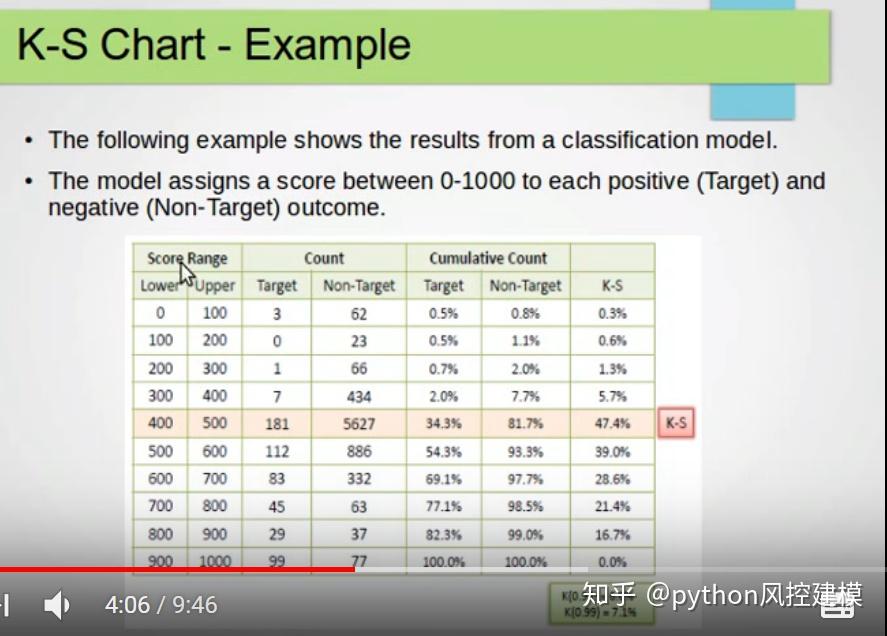 KS(Kolmogorov–Smirnov)模型区分能力指标 - 知乎