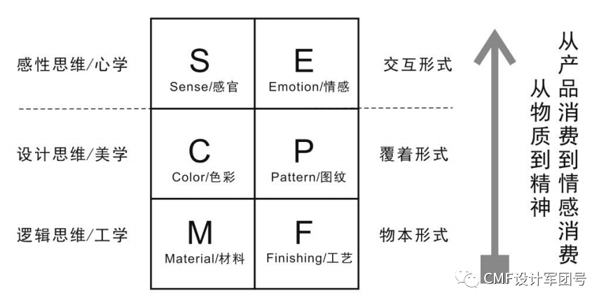 追本溯源！CMF设计概念的专业解读（下篇） - 知乎
