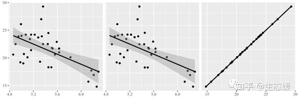R统计绘图-多变量相关性散点矩阵图(GGally::ggpairs()) - 知乎