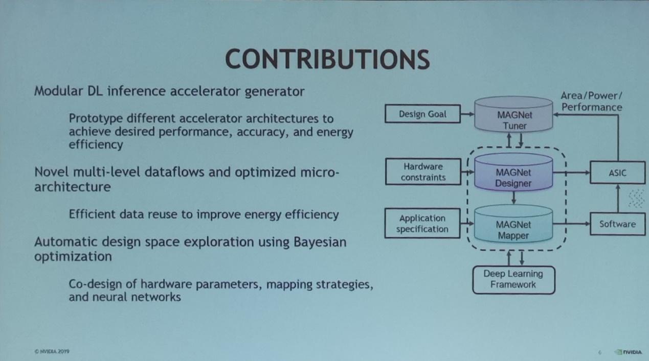 ICCAD'19 Trip Report - 知乎