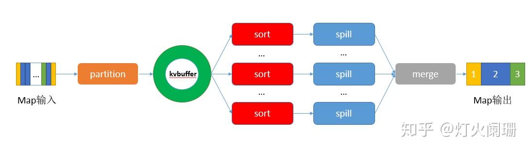 大数据之MapReduce shuffle过程 - 知乎