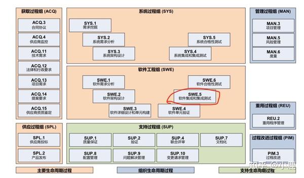 ASPICE-SWE.5 软件集成测试 - 知乎