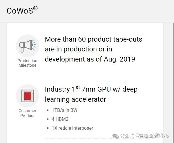 ECTC半导体封装顶会系列4：台积电CoWoS近十年发展路径 - 知乎