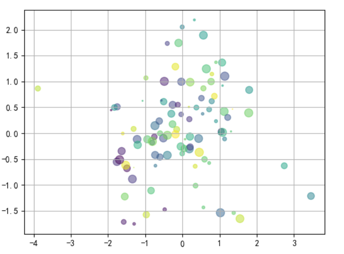 【pytorch学习】matplotlib基本用法 - 知乎