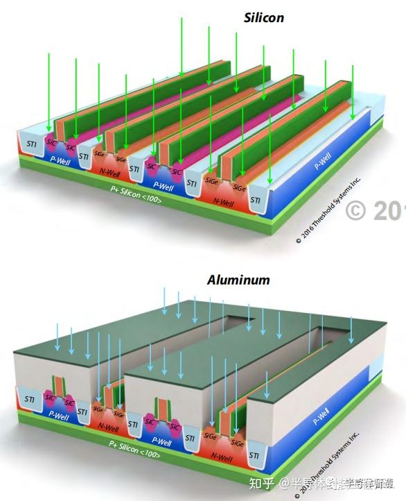 22nm Planar Process Flow介绍 - 知乎
