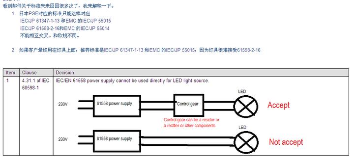 节日灯饰类亚马逊UL588报告 - 知乎