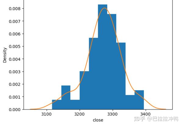 Python学习笔记三 Matplotlib 知乎