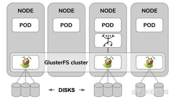 基于Milvus的向量搜索实践（三） - 知乎