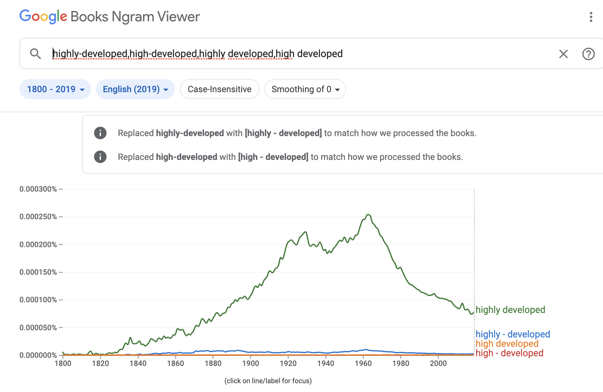 有 high-developed 和 highly-developed 这种表达吗？ - 知乎