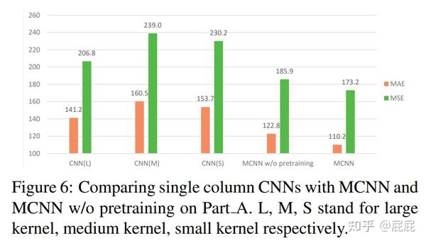 人群计数论文翻译（1）MCNN - 知乎